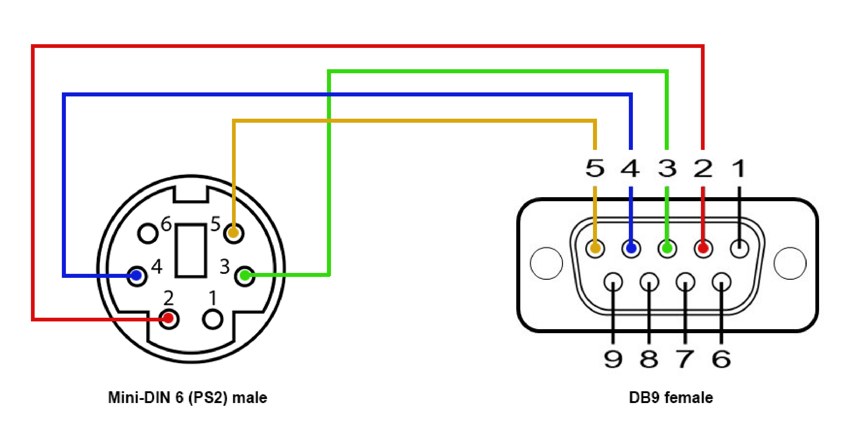 6 Pin Mini Din Wiring Diagram - Wiring Diagram